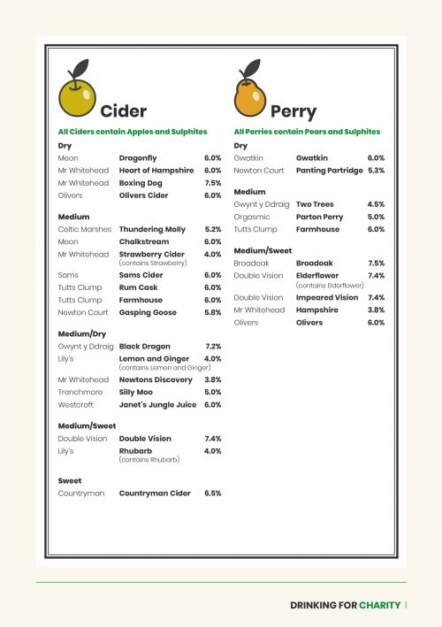 Farnham Beerex - The beer and cider lists for our Exhibition...